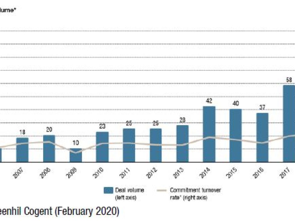 Insights | HQ Capital